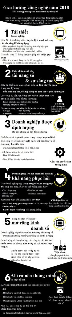 [Infographic] Những xu hướng công nghệ quan trọng để doanh nghiệp bứt ...